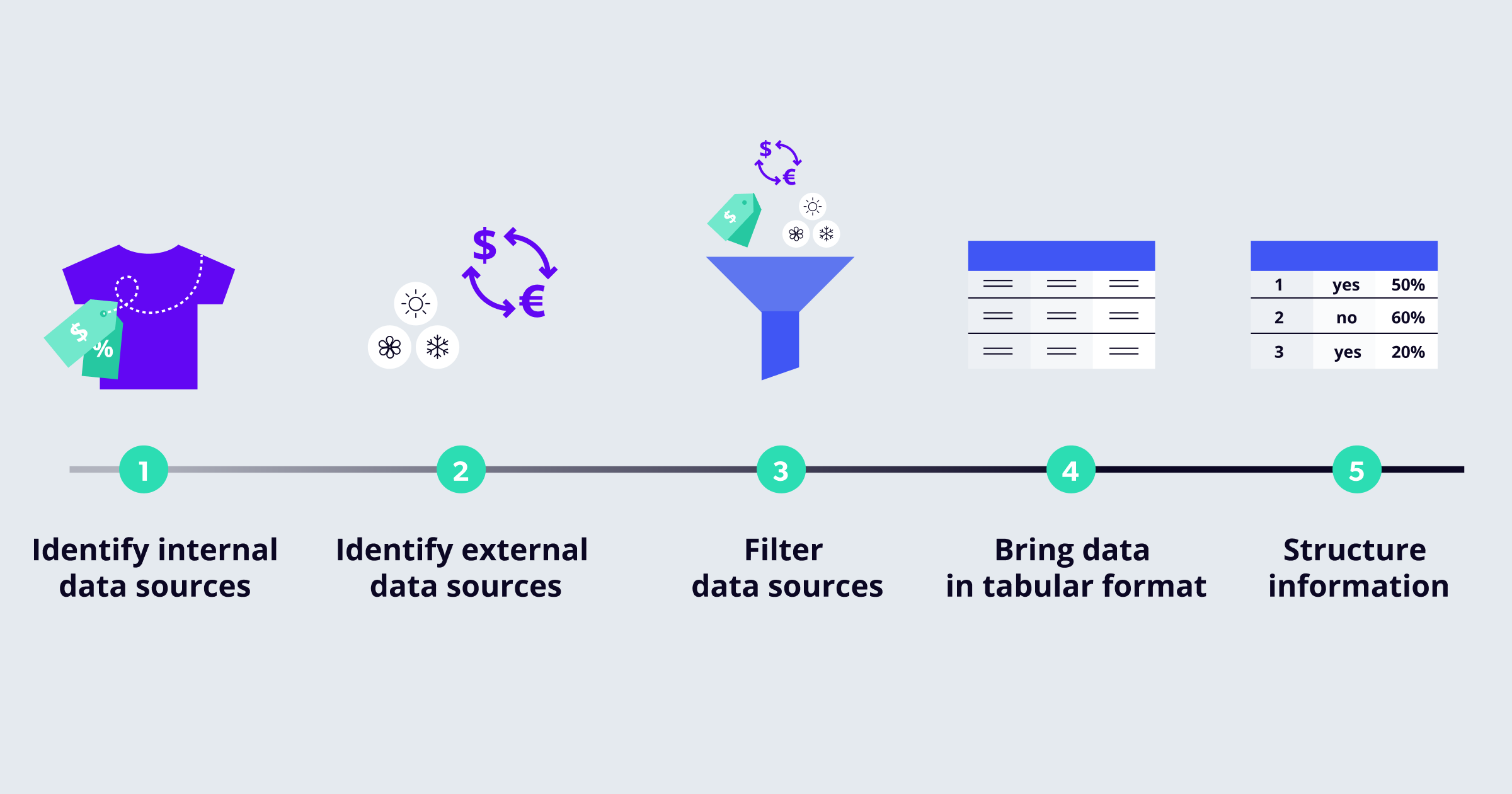 5 actionable steps to get your data ready for price optimization with ...